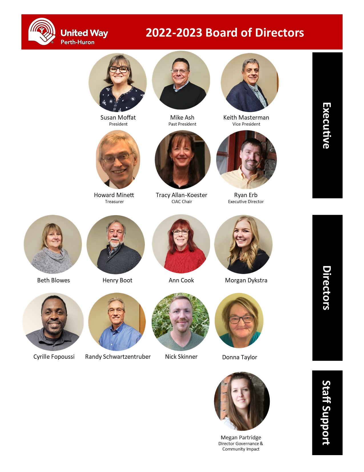 Board of Directors - United Way Perth Huron